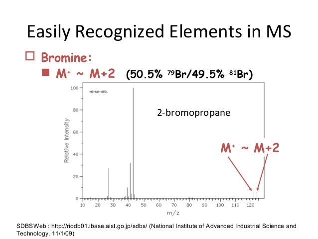 Mass spectrometry