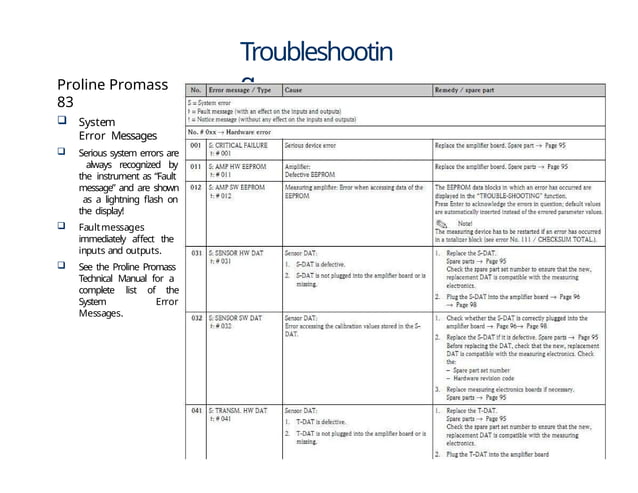 Mass Flow Transmitters transmisor del medidor masico | PPT