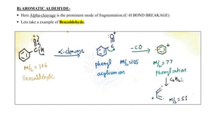 Mass fragmentation of Carbonyl compounds(spectral analysis) | PPTX