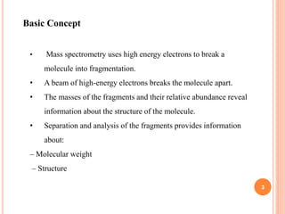 MASS FRAGMENTATION.pptx