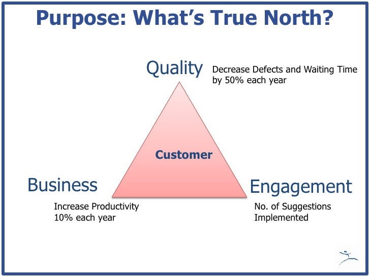 “True North” Metrics & A3s