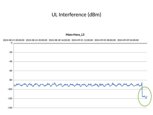 Massharra LTE 1800 MHz MRFU replacement.pptx