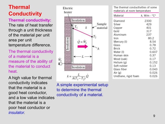 mass&heat transfer.ppt