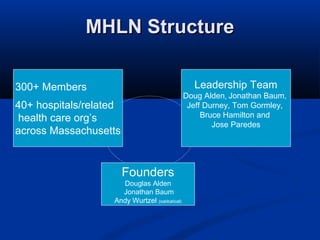 Mass hospital lean network mission statement april 2014 | PPT | Healthcare Industry | Industries