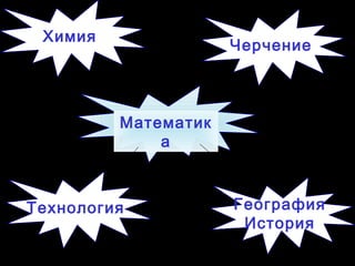 Masshtab | PPT | Chemistry | Science