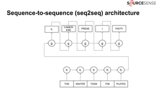 Deep Learning for Machine Translation: a paradigm shift - Alberto ...