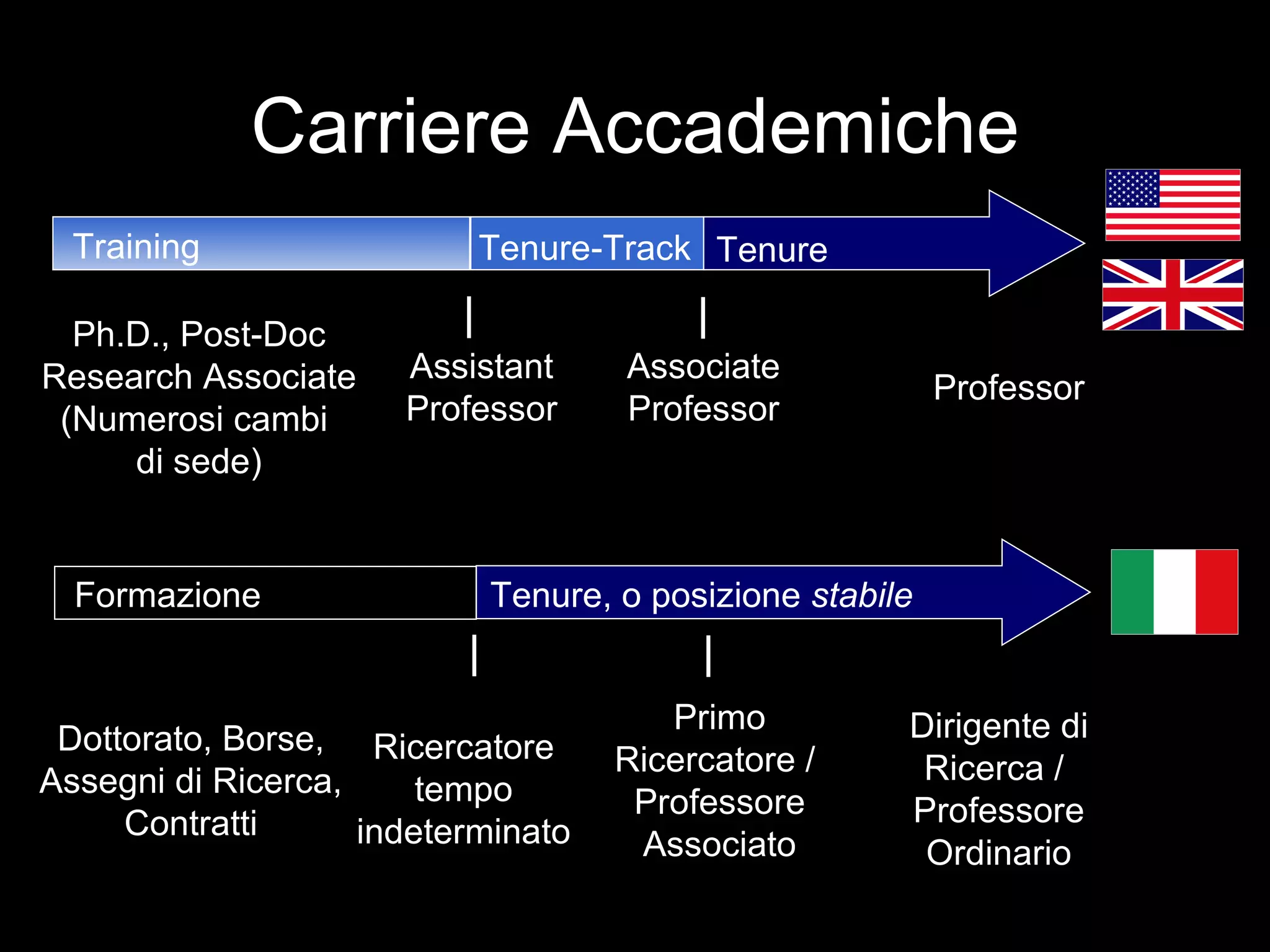 Capitani di Ventura | PPT | Postgraduate Education | College Education
