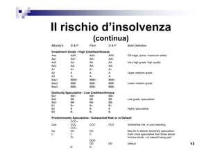 Massimo Armanini - Term Structure | PDF