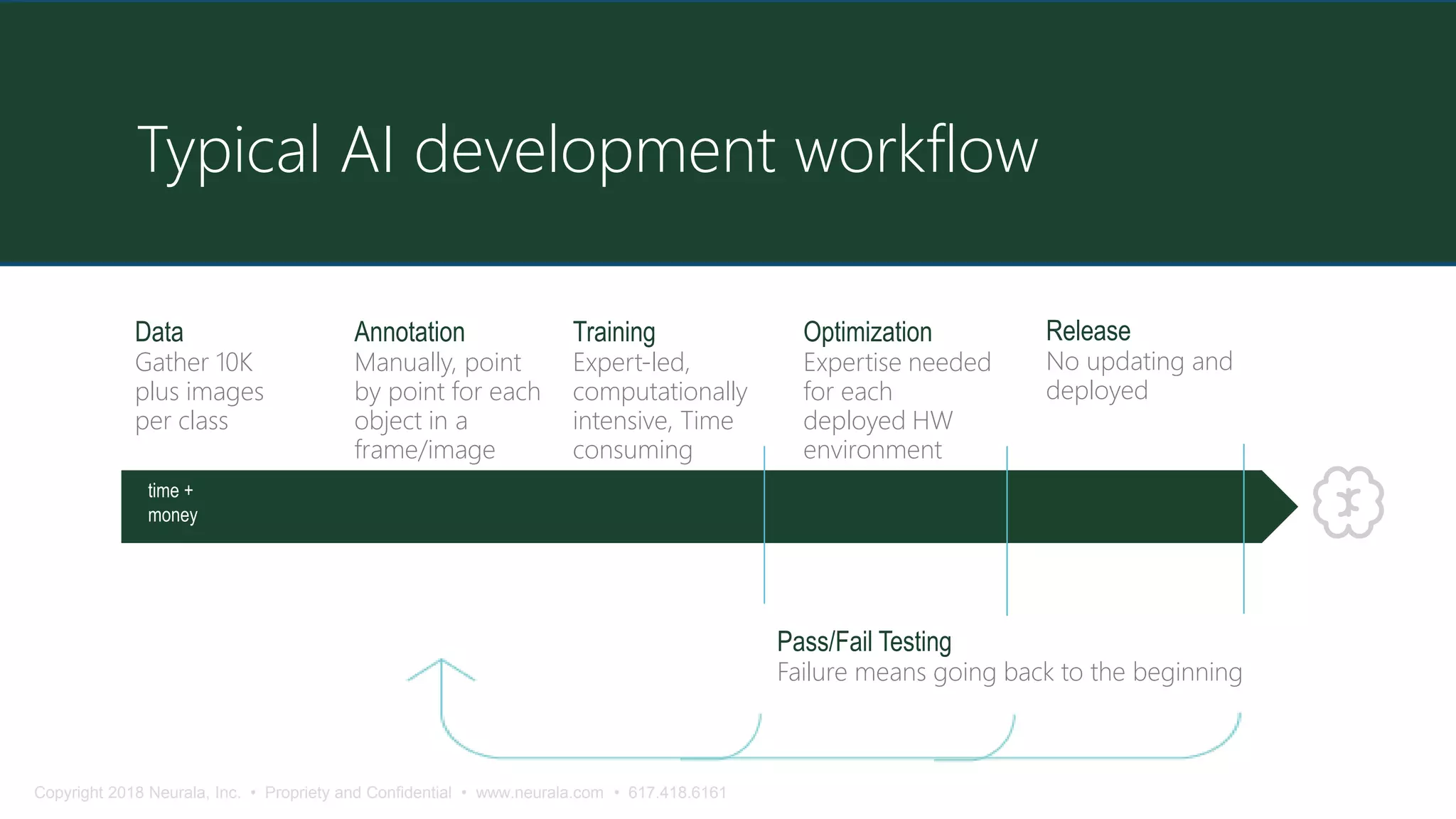MassIntelligence 2018: How to Rapidly Prototype an AI Solution | PPTX MassIntelligence 2018: How to Rapidly Prototype an AI Solution | PPTX