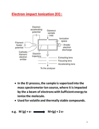 Ionazation in Mass spectroscopy | DOCX | Chemistry | Science
