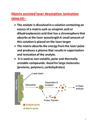Ionazation in Mass spectroscopy | DOCX