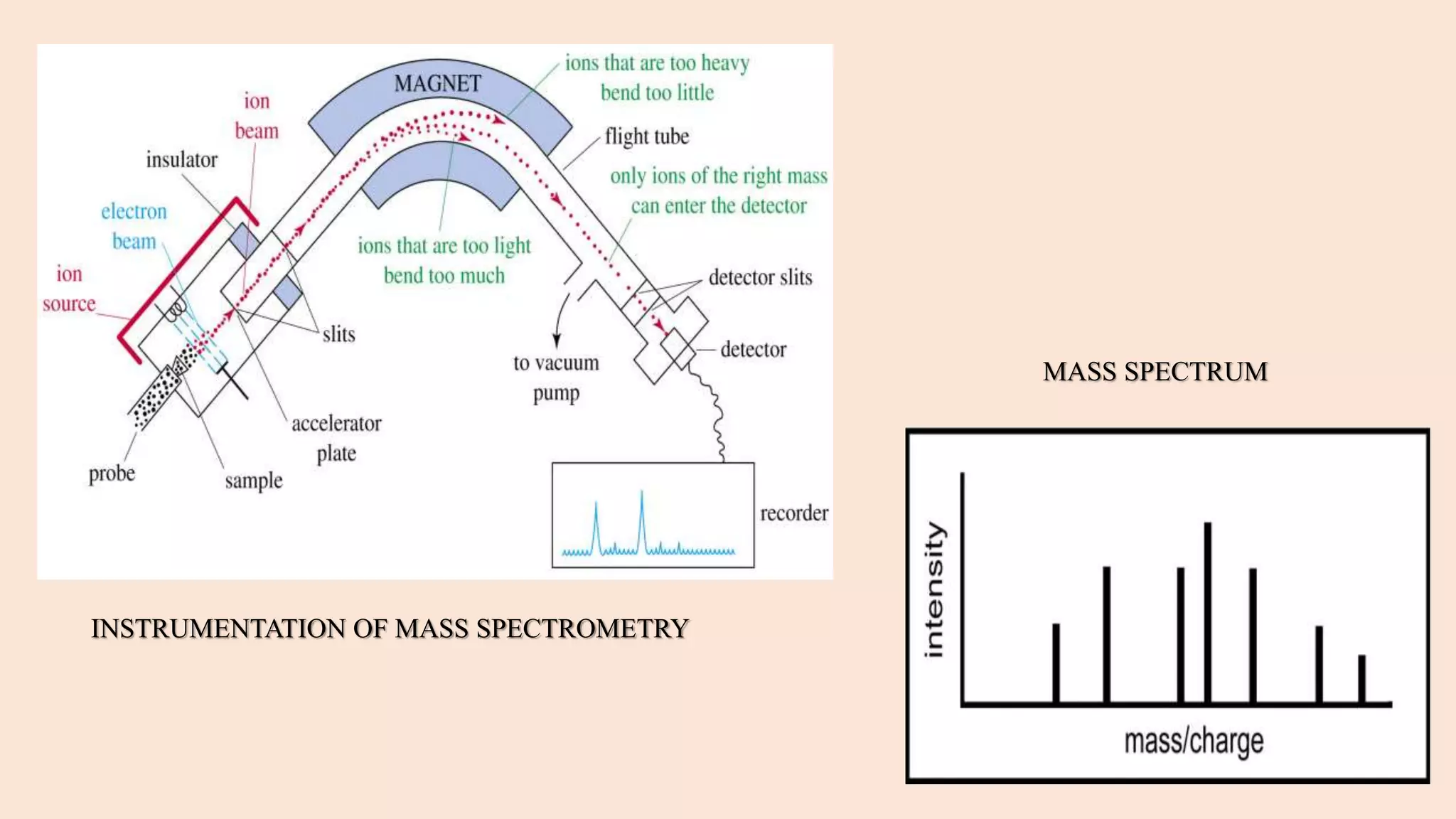 Mass Ionization Techniques | PPTX