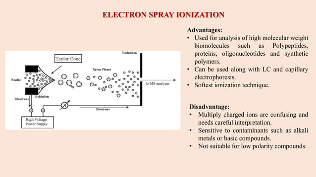 Mass Ionization Techniques | PPTX