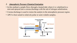 Mass Ionization Techniques | PPTX