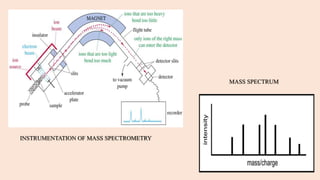 Mass Ionization Techniques | PPTX