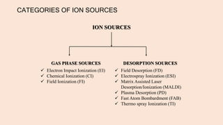 Mass Ionization Techniques | PPTX