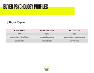 Understanding Buyer Psychology for Successful Marketing | PDF