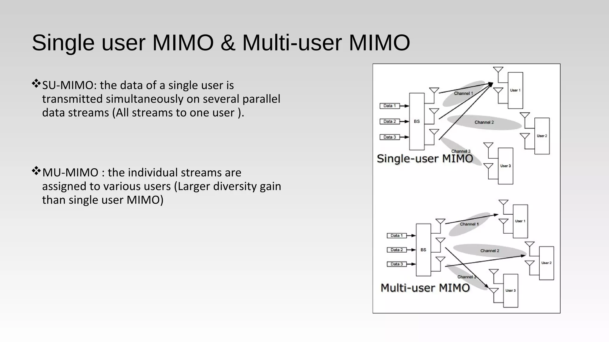Massive mimo | PPT
