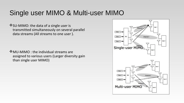 Massive mimo | PPT