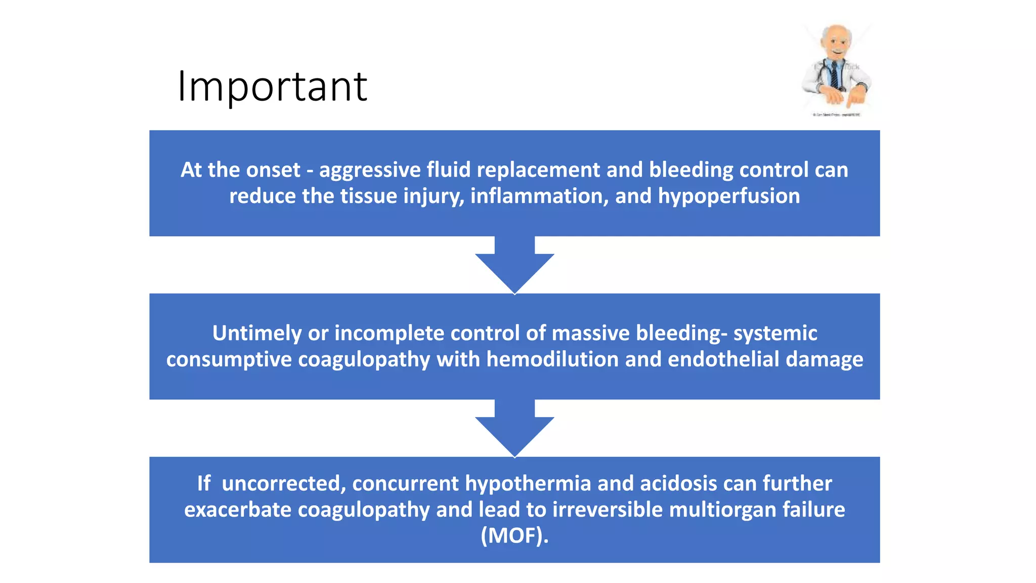 Massive-transfusion.pptx