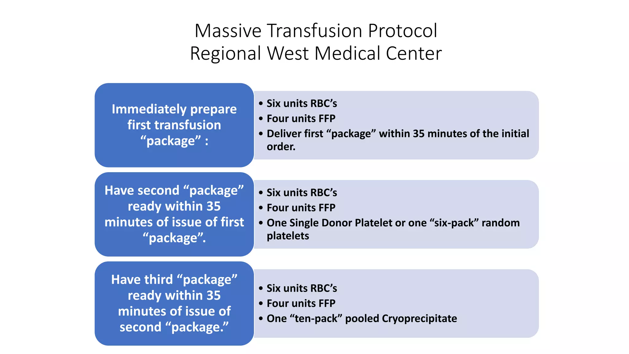 Massive-transfusion.pptx