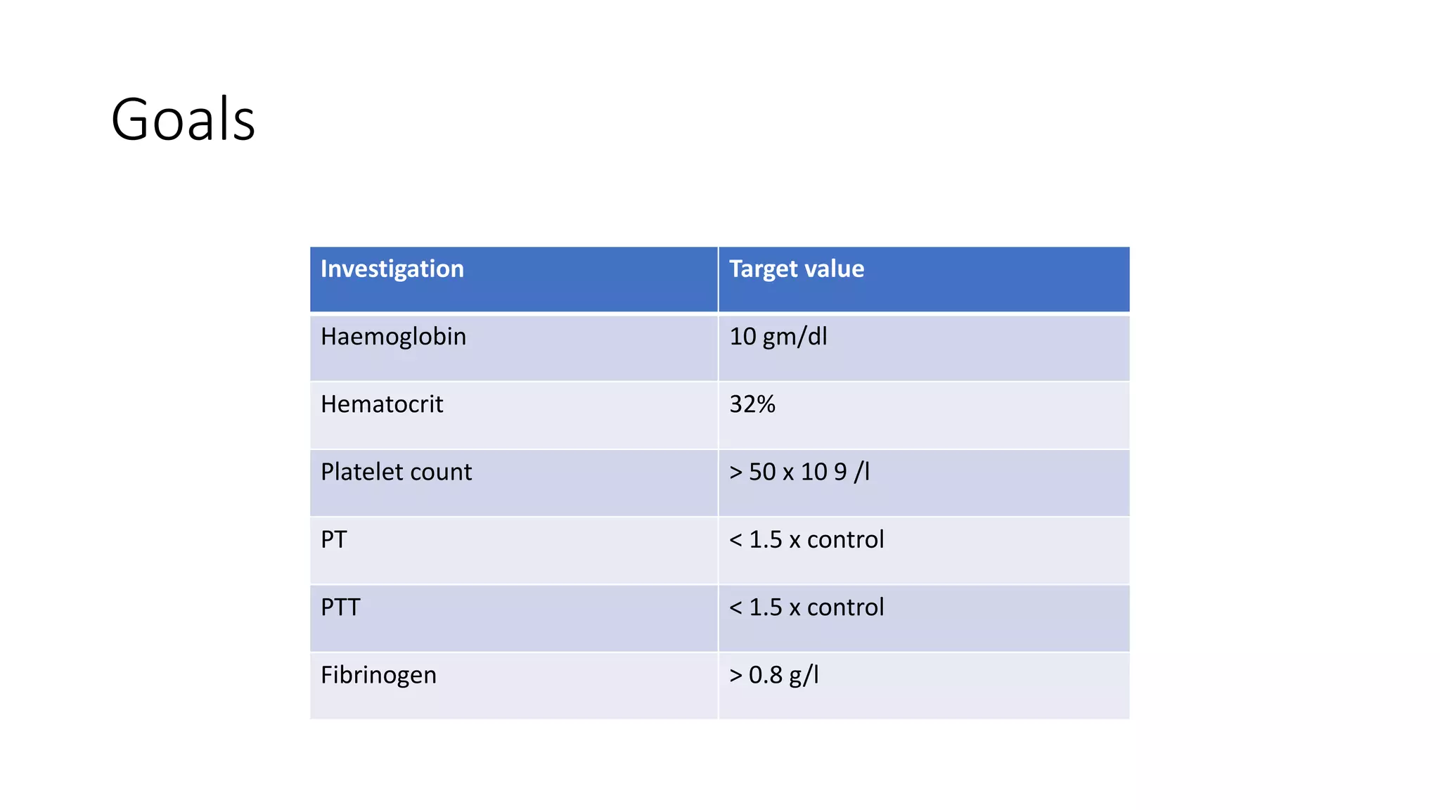 Massive-transfusion.pptx | Blood Disorders | Diseases and Conditions