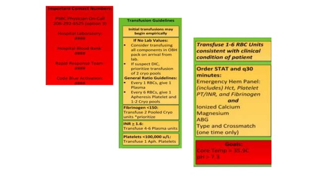 Massive-transfusion.pptx | Blood Disorders | Diseases and Conditions