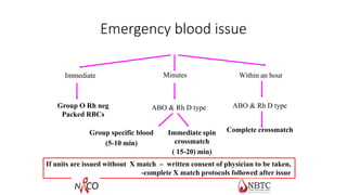 Massive-transfusion.pptx | Blood Disorders | Diseases and Conditions