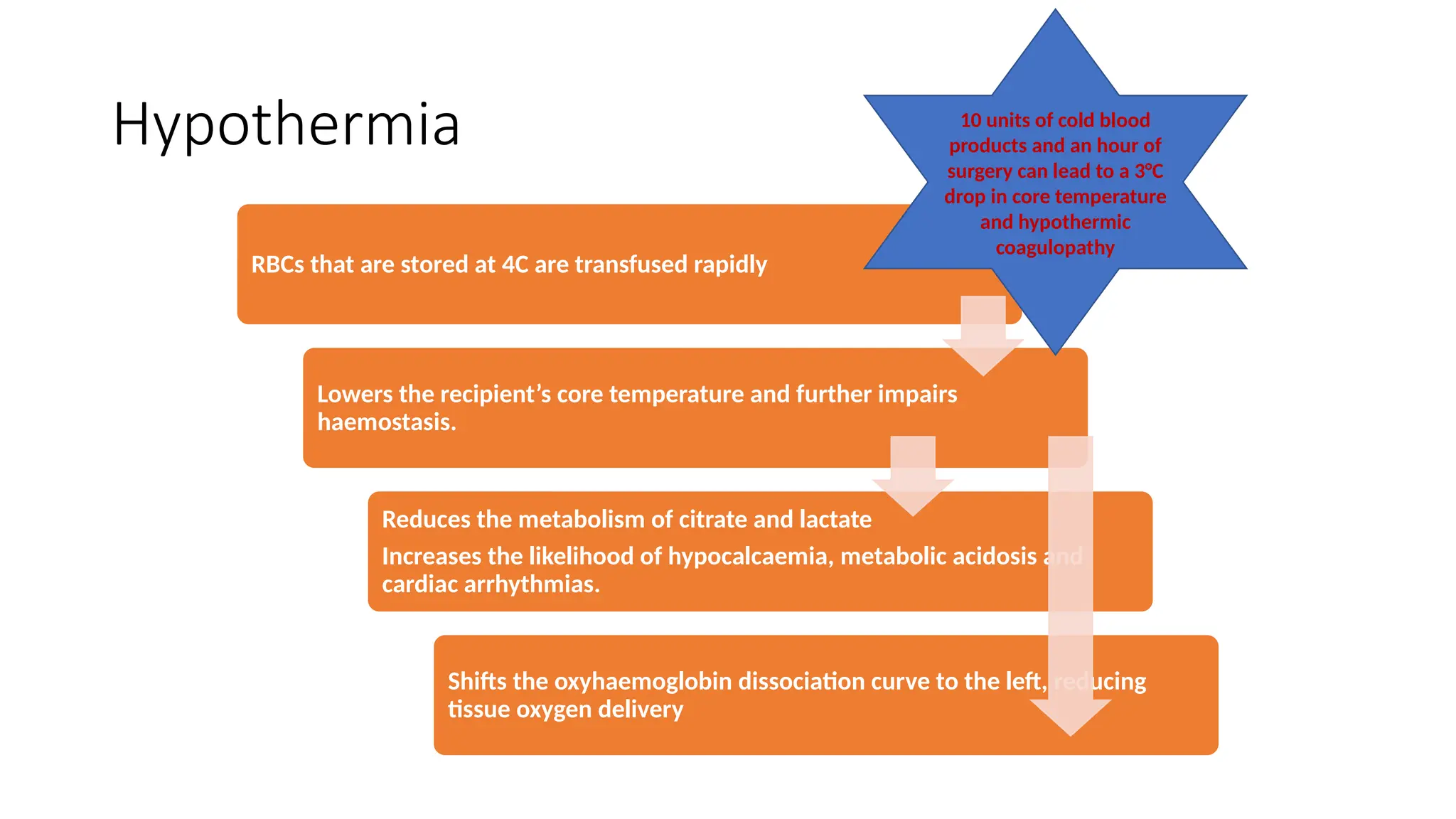 Massive-transfusion-anesthesia -icu.pptx
