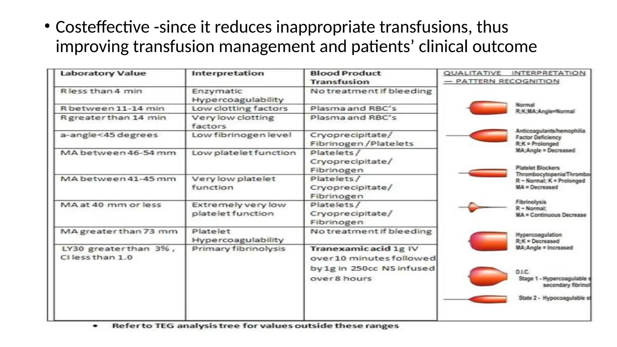 Massive-transfusion-anesthesia -icu.pptx