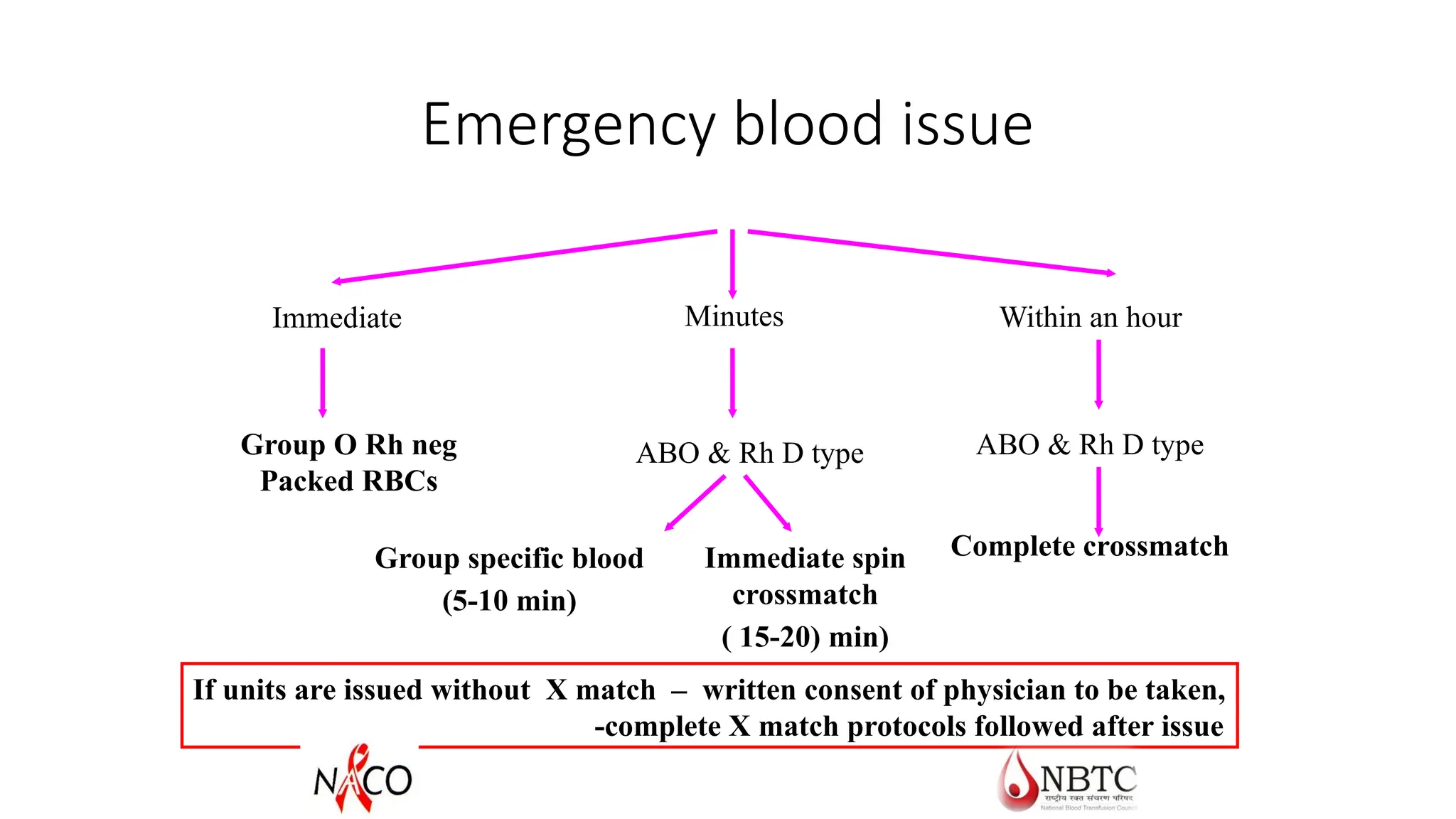 Massive-transfusion-anesthesia -icu.pptx