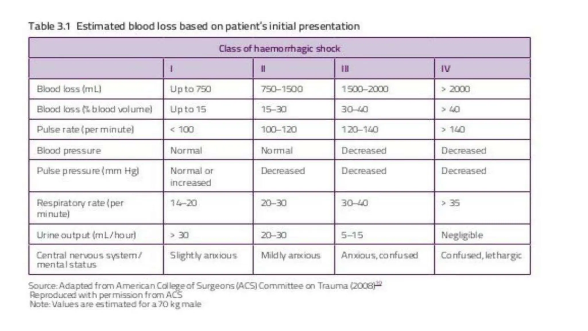 Massive blood transfusion | PPTX