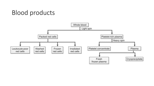 Massive blood transfusion | PPTX