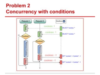 Massive concurrent modifications in web app. How to manage and test. | PPT