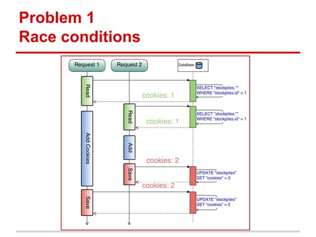 Massive concurrent modifications in web app. How to manage and test. | PDF