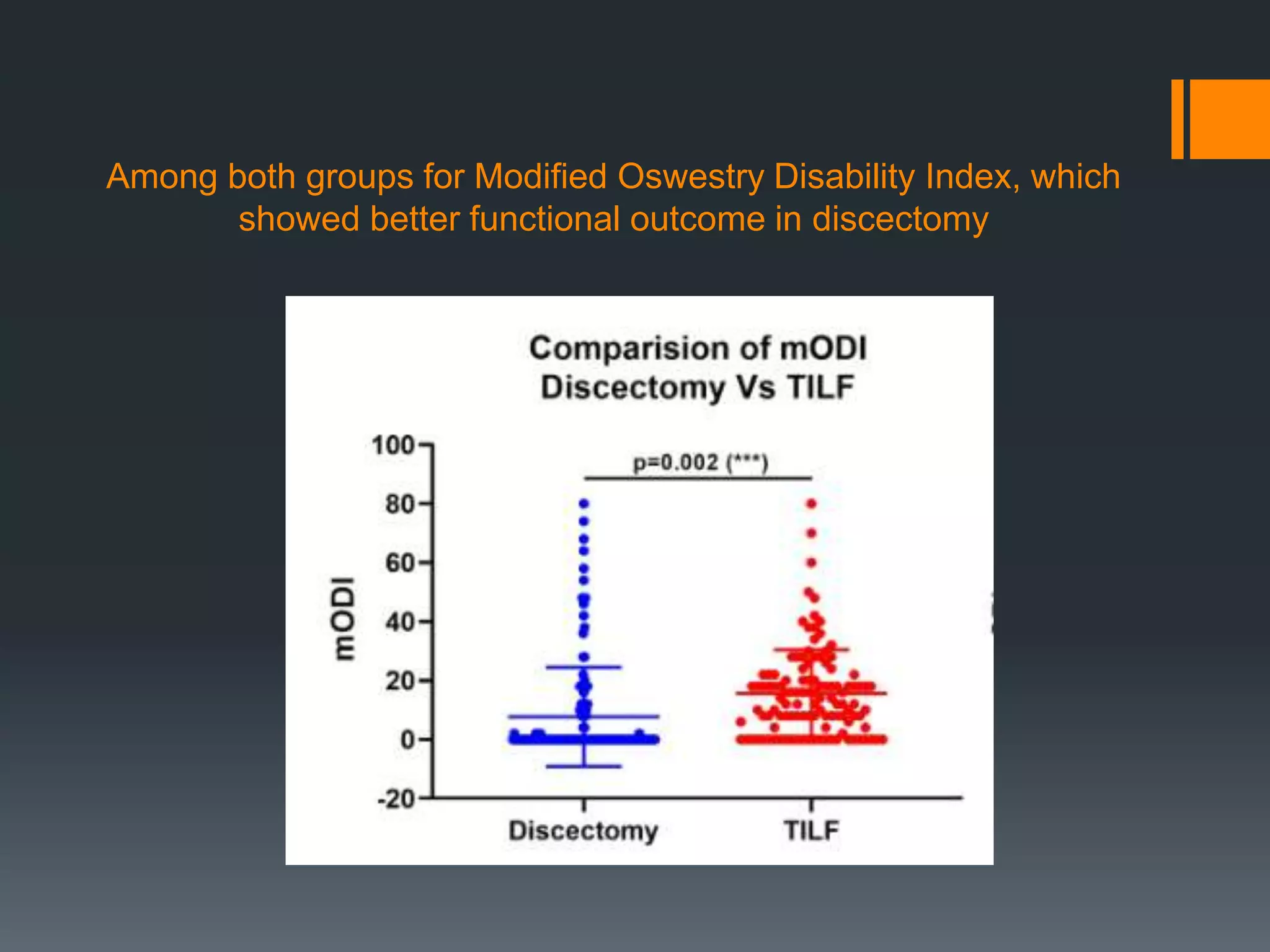 Massive disc herniation – Discectomy Vs Fusion.pptx