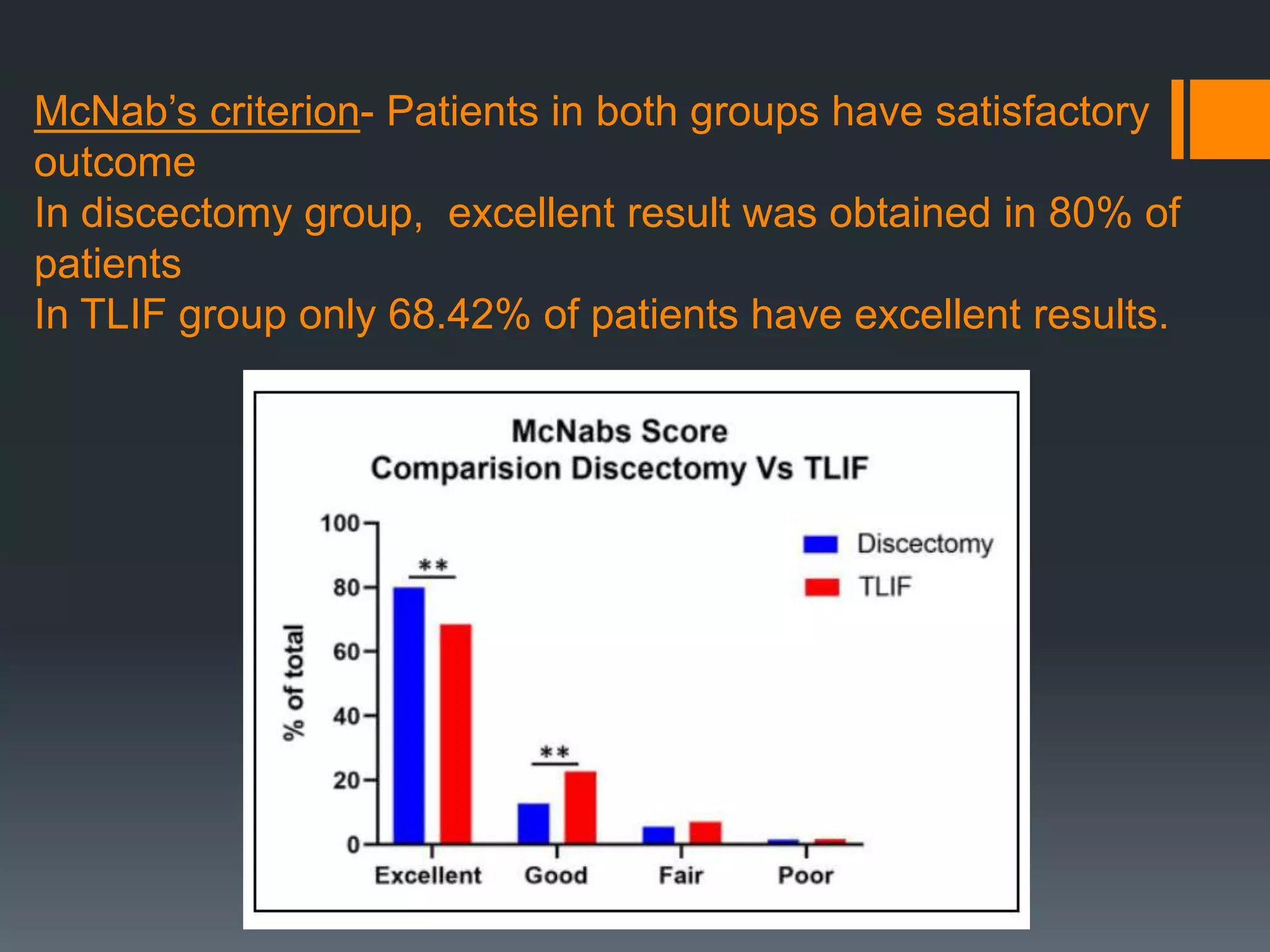 Massive disc herniation – Discectomy Vs Fusion.pptx