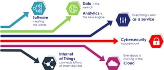Cybersecurity Strategy | PPT