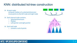 Massively Parallel K-Nearest Neighbor Computation on Distributed ...
