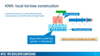 Massively Parallel K-Nearest Neighbor Computation on Distributed Architectures | PPT
