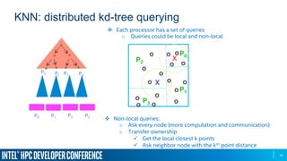 Massively Parallel K-Nearest Neighbor Computation on Distributed Architectures | PPT