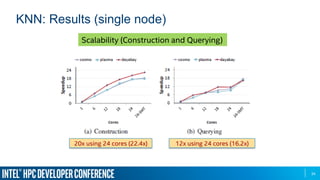 Massively Parallel K-Nearest Neighbor Computation on Distributed ...
