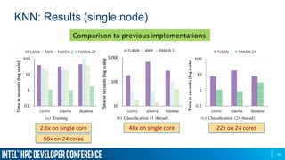Massively Parallel K-Nearest Neighbor Computation on Distributed Architectures | PPT