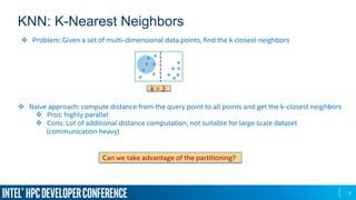 Massively Parallel K-Nearest Neighbor Computation on Distributed ...