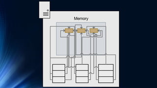 Massively Scaleable .NET Web Services with Project Orleans | PPT