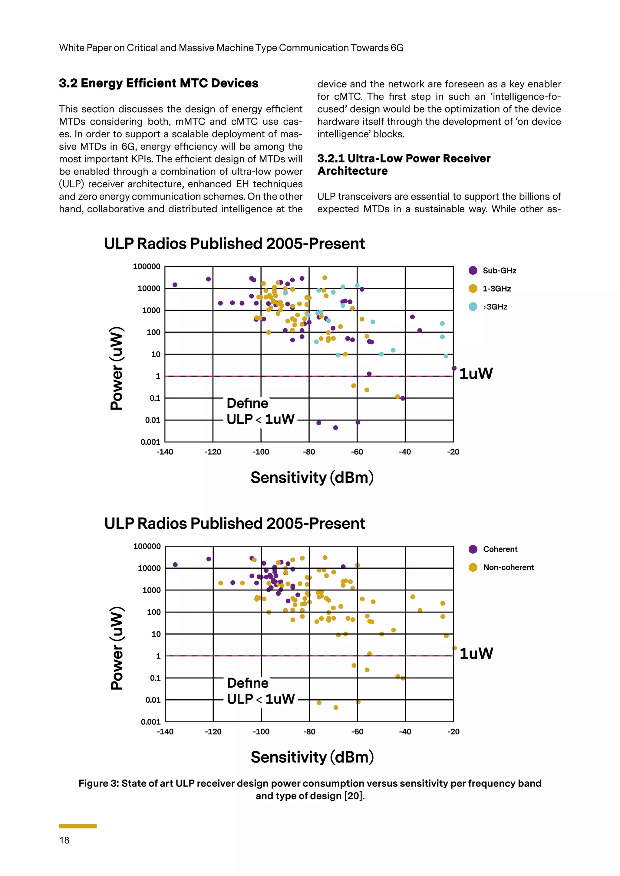 Massive Machine Type Communication Towards 6gpdf Computer Networking Computing
