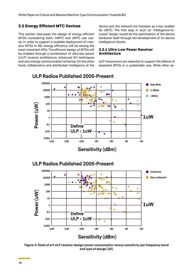 Massive Machine Type Communication Towards 6gpdf Computer Networking Computing