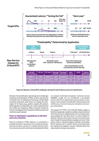 MASSIVE MACHINE TYPE COMMUNICATION TOWARDS 6G.pdf