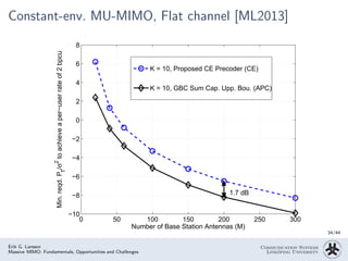 Massive mimo | PDF