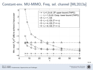 Massive mimo | PDF